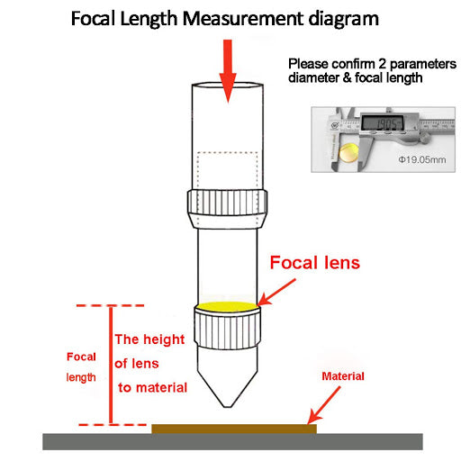 How to determine the focal length? – American Photonics