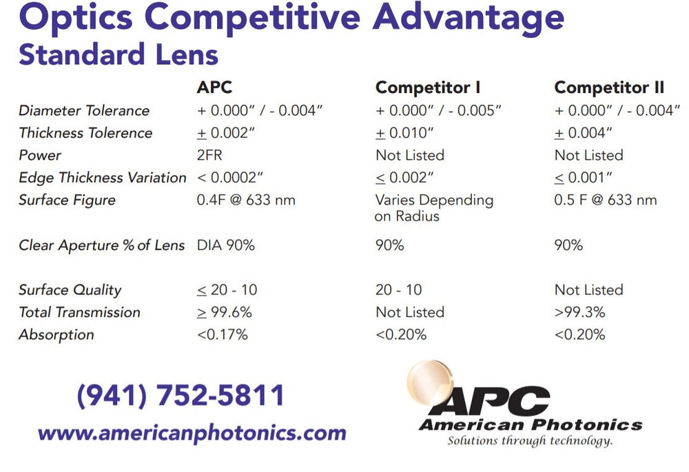 Trumpf® Co2 Laser – American Photonics