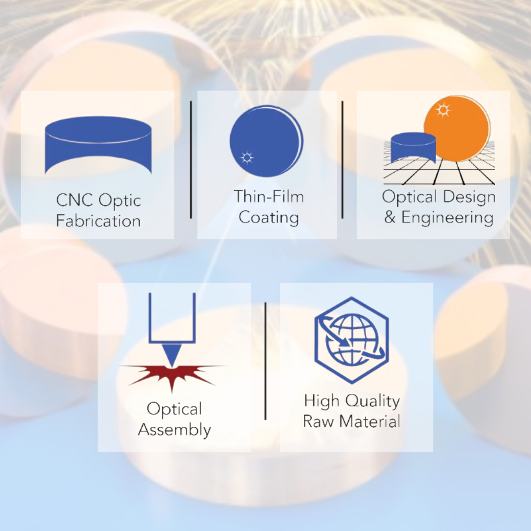 Thin Film Coating – American Photonics